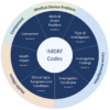 IMDRF Codes: The Key to Standardized Medical Device Data Management ...