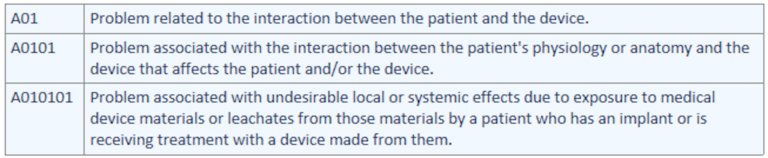 IMDRF Codes: The Key to Standardized Medical Device Data Management ...