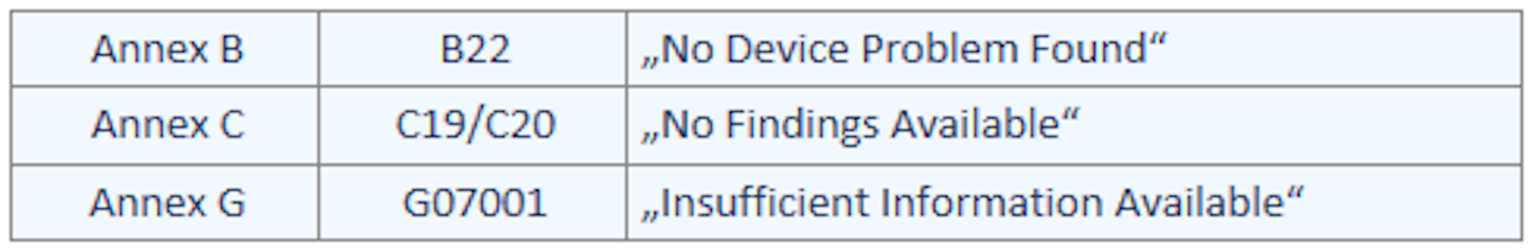 IMDRF Codes: The Key to Standardized Medical Device Data Management ...