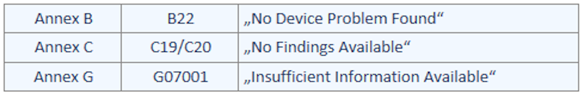 IMDRF Codes: The Key to Standardized Medical Device Data Management ...