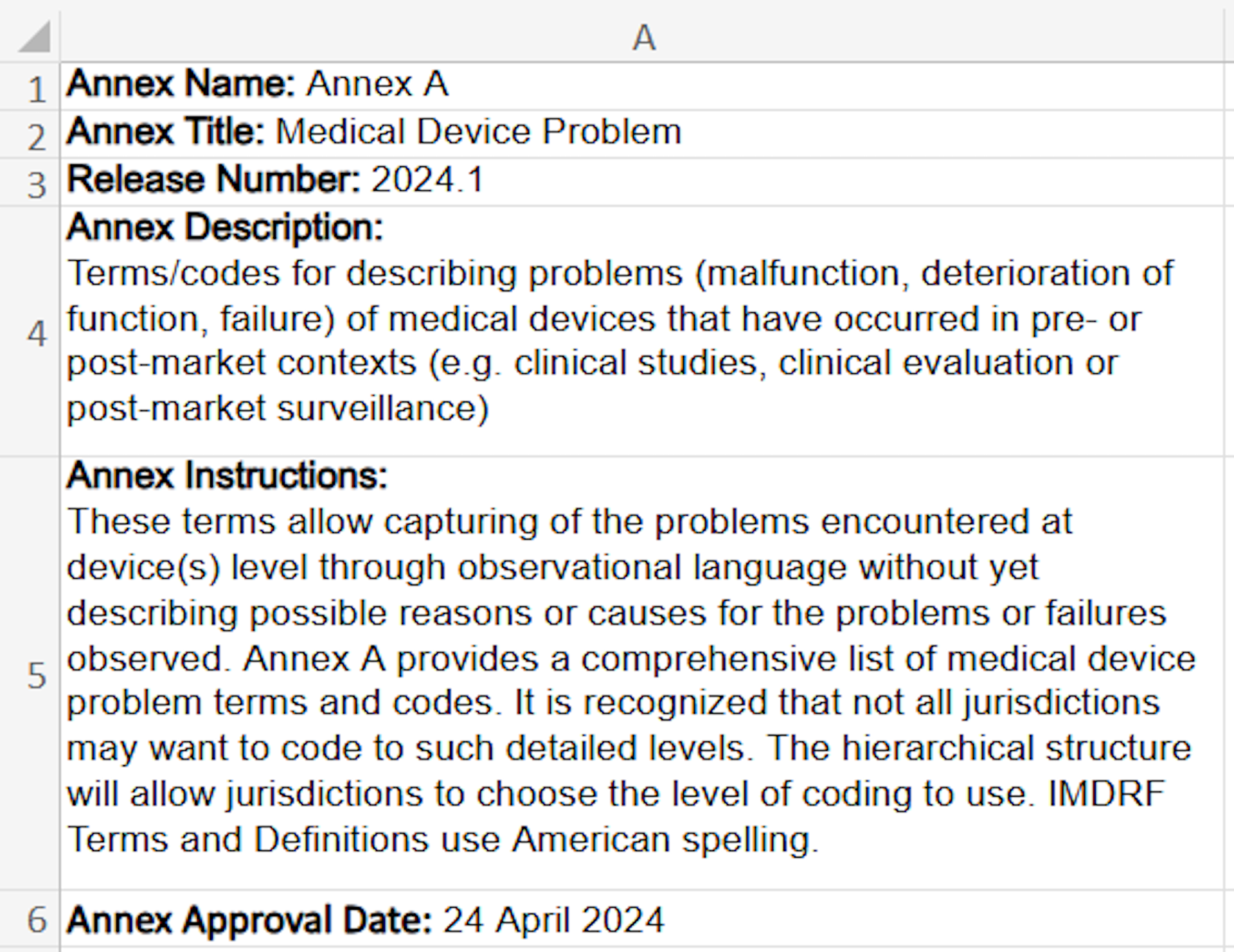IMDRF-Codes: Der Schlüssel zur standardisierten Datenverwaltung - tecurat